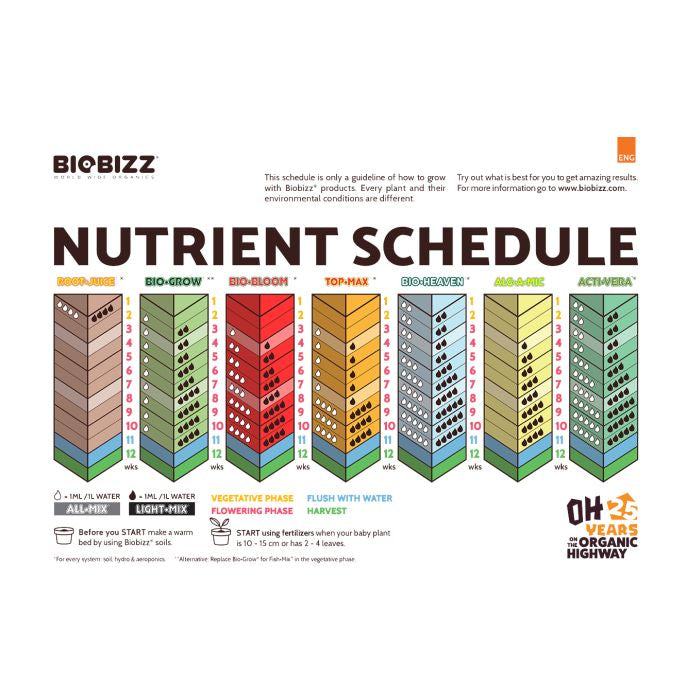 Biobizz ALL MIX – Greenhouse Spot - Growshop